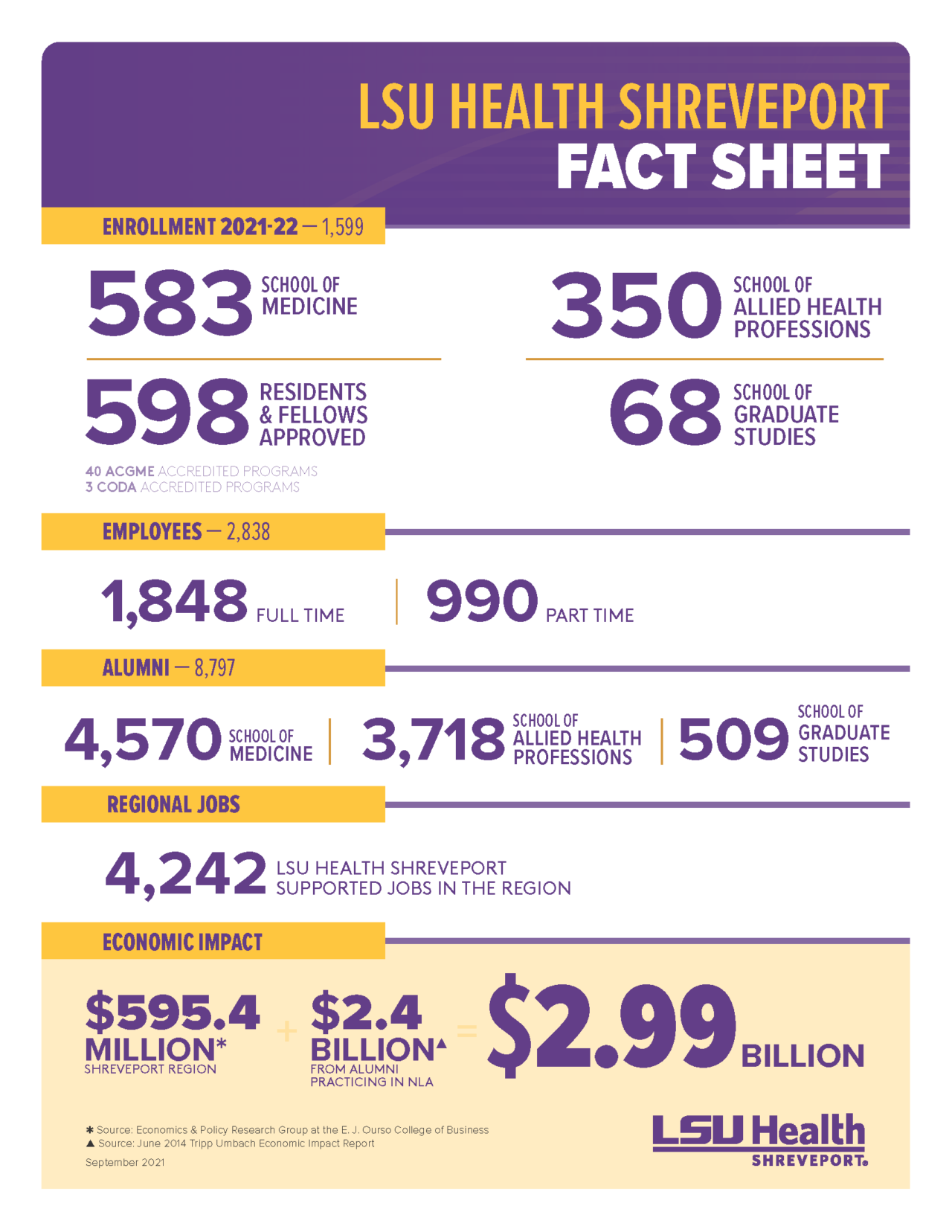 Our connection to the Health Science Center - LSU Health Sciences ...